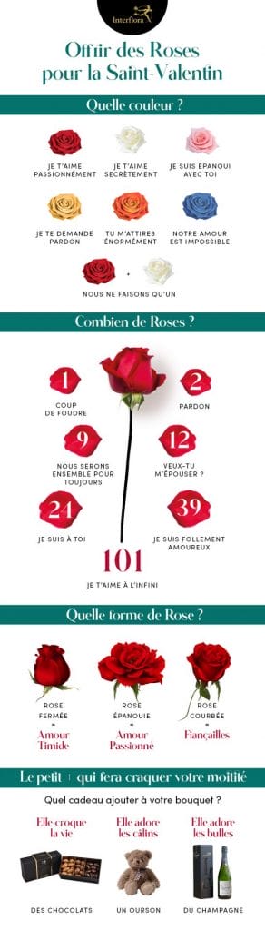 Comment offrir des roses à la St-Valentin - Interflora